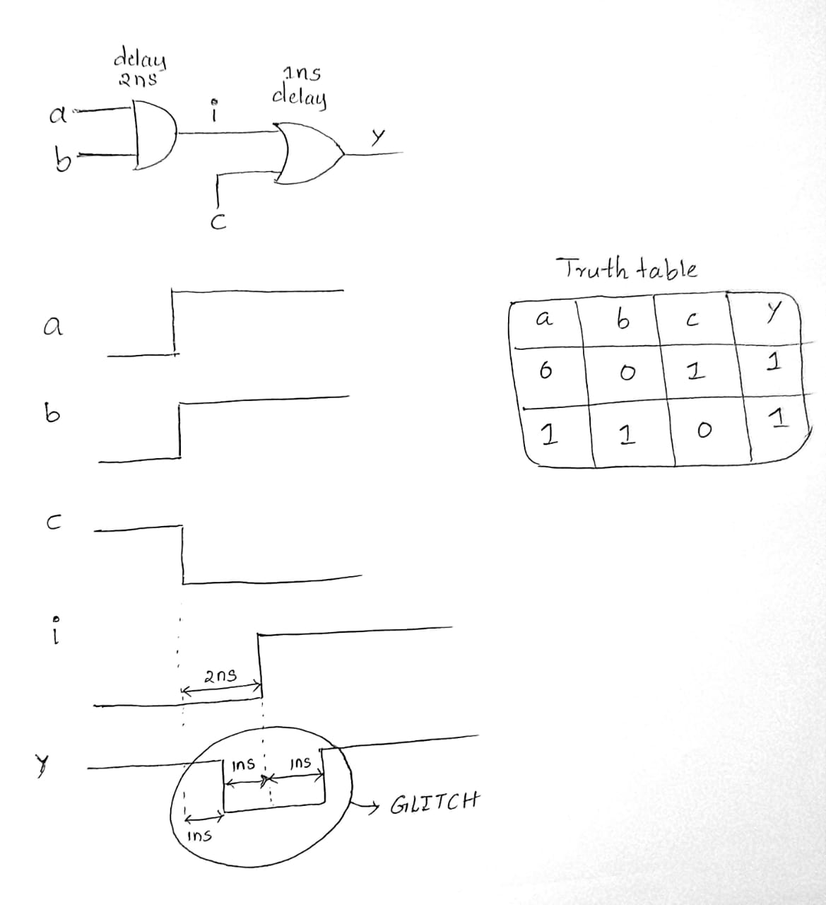 GitHub - Bandaanusha/RTL-DESIGN-USING-VERILOG-WITH-SKY130-TECHNOLOGY