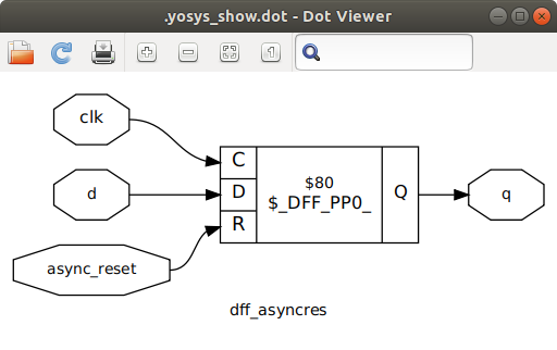 GitHub - Bandaanusha/RTL-DESIGN-USING-VERILOG-WITH-SKY130-TECHNOLOGY