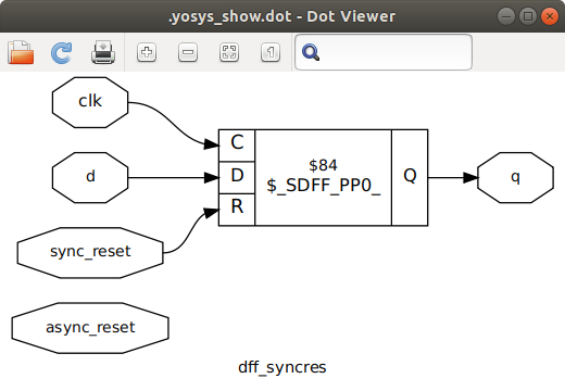 GitHub - Bandaanusha/RTL-DESIGN-USING-VERILOG-WITH-SKY130-TECHNOLOGY