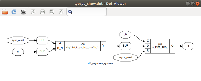 GitHub - Bandaanusha/RTL-DESIGN-USING-VERILOG-WITH-SKY130-TECHNOLOGY