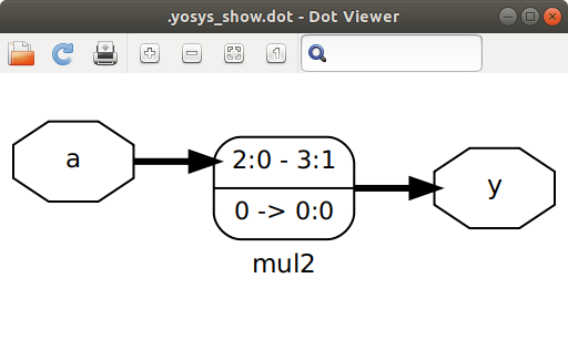 GitHub - Bandaanusha/RTL-DESIGN-USING-VERILOG-WITH-SKY130-TECHNOLOGY