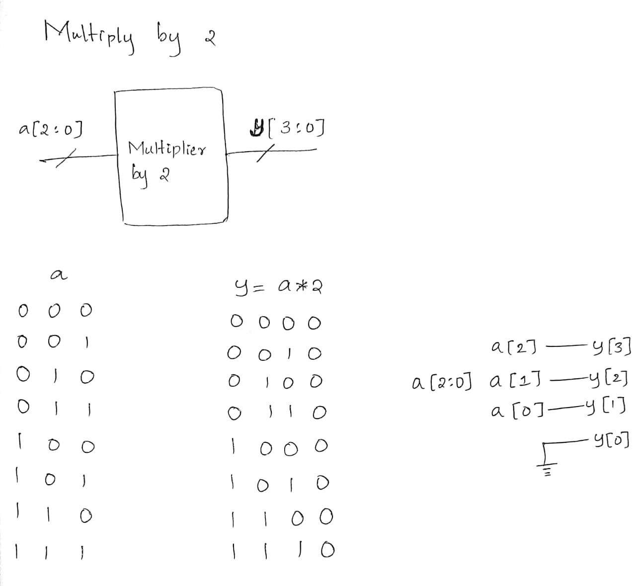 GitHub - Bandaanusha/RTL-DESIGN-USING-VERILOG-WITH-SKY130-TECHNOLOGY