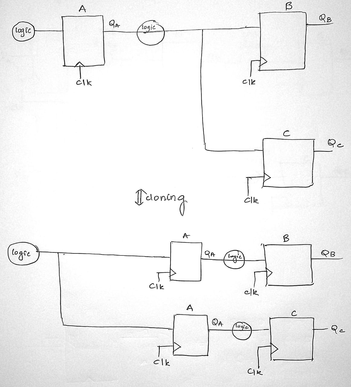 GitHub - Bandaanusha/RTL-DESIGN-USING-VERILOG-WITH-SKY130-TECHNOLOGY