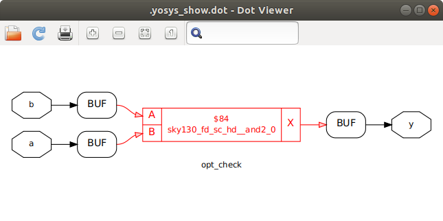 GitHub - Bandaanusha/RTL-DESIGN-USING-VERILOG-WITH-SKY130-TECHNOLOGY