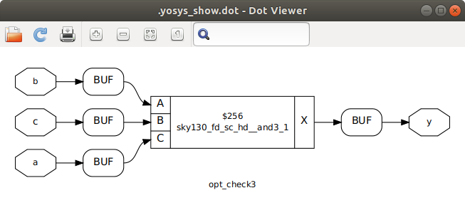 GitHub - Bandaanusha/RTL-DESIGN-USING-VERILOG-WITH-SKY130-TECHNOLOGY