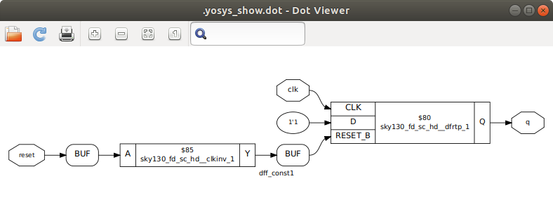GitHub - Bandaanusha/RTL-DESIGN-USING-VERILOG-WITH-SKY130-TECHNOLOGY