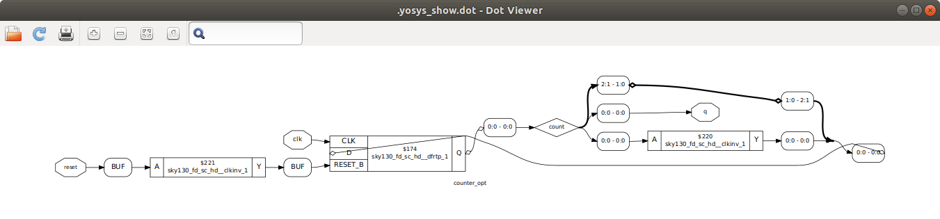 GitHub - Bandaanusha/RTL-DESIGN-USING-VERILOG-WITH-SKY130-TECHNOLOGY