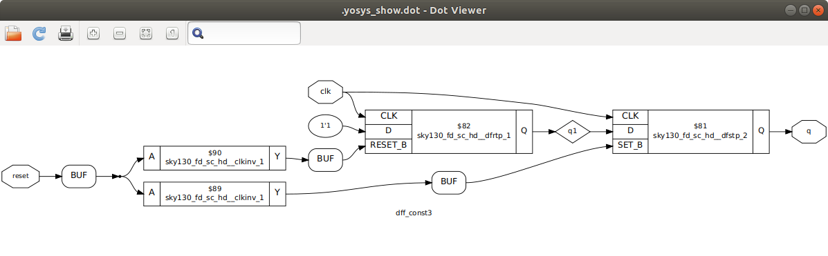 GitHub - Bandaanusha/RTL-DESIGN-USING-VERILOG-WITH-SKY130-TECHNOLOGY