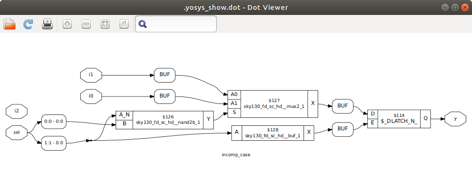 GitHub - Bandaanusha/RTL-DESIGN-USING-VERILOG-WITH-SKY130-TECHNOLOGY