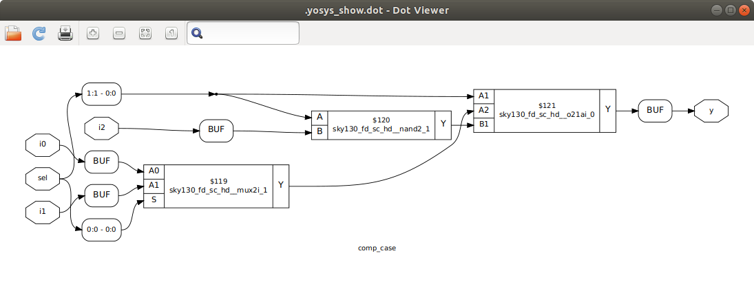 GitHub - Bandaanusha/RTL-DESIGN-USING-VERILOG-WITH-SKY130-TECHNOLOGY