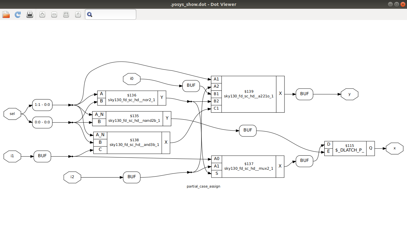 GitHub - Bandaanusha/RTL-DESIGN-USING-VERILOG-WITH-SKY130-TECHNOLOGY