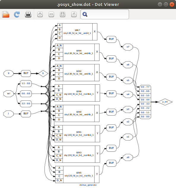 GitHub - Bandaanusha/RTL-DESIGN-USING-VERILOG-WITH-SKY130-TECHNOLOGY