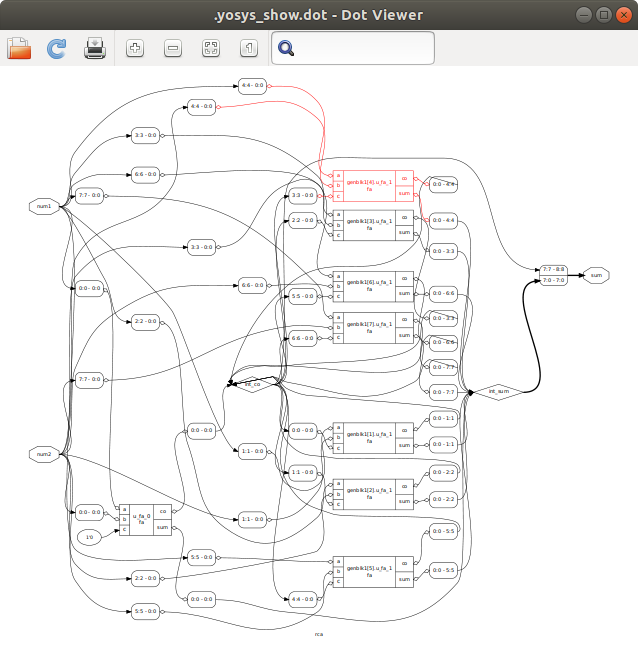GitHub - Bandaanusha/RTL-DESIGN-USING-VERILOG-WITH-SKY130-TECHNOLOGY