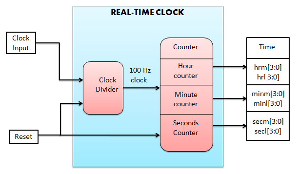 GitHub - Bandaanusha/iiitb_rtc