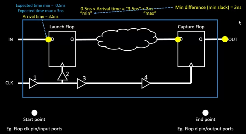 GitHub - Bandaanusha/STA_OPENTIMER
