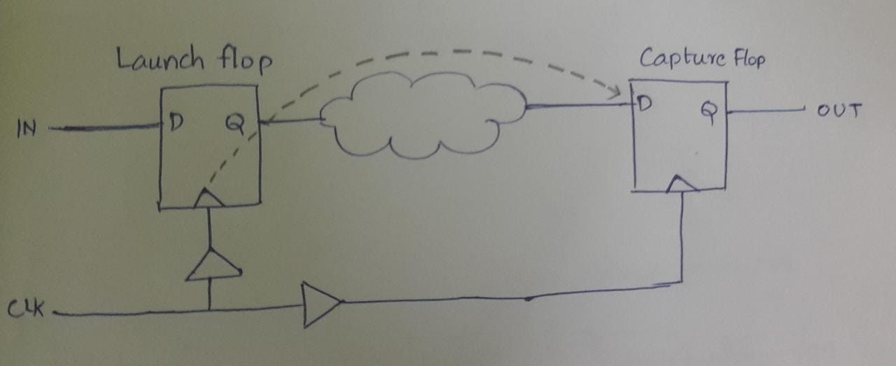 GitHub - Bandaanusha/STA_OPENTIMER