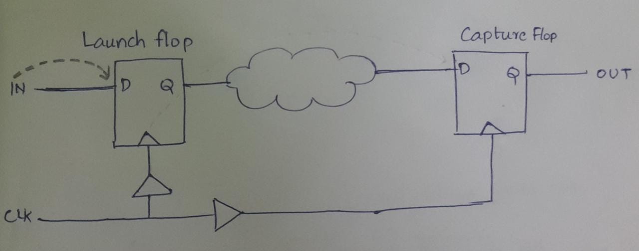 GitHub - Bandaanusha/STA_OPENTIMER