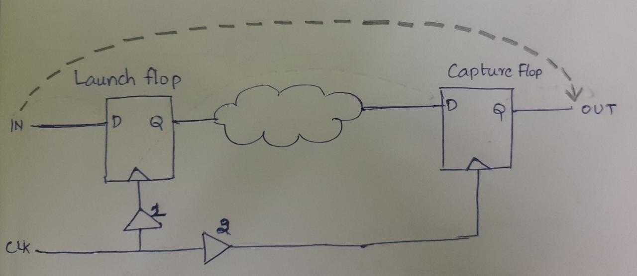 GitHub - Bandaanusha/STA_OPENTIMER