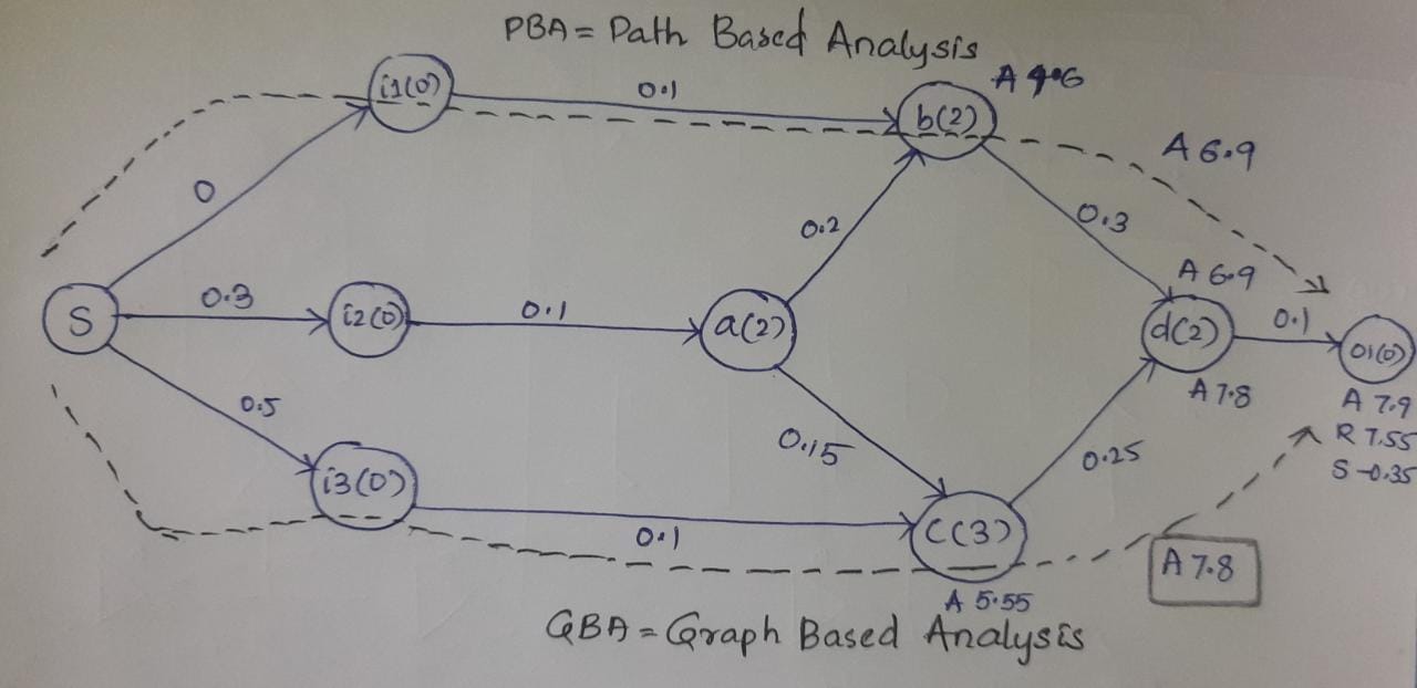 GitHub - Bandaanusha/STA_OPENTIMER