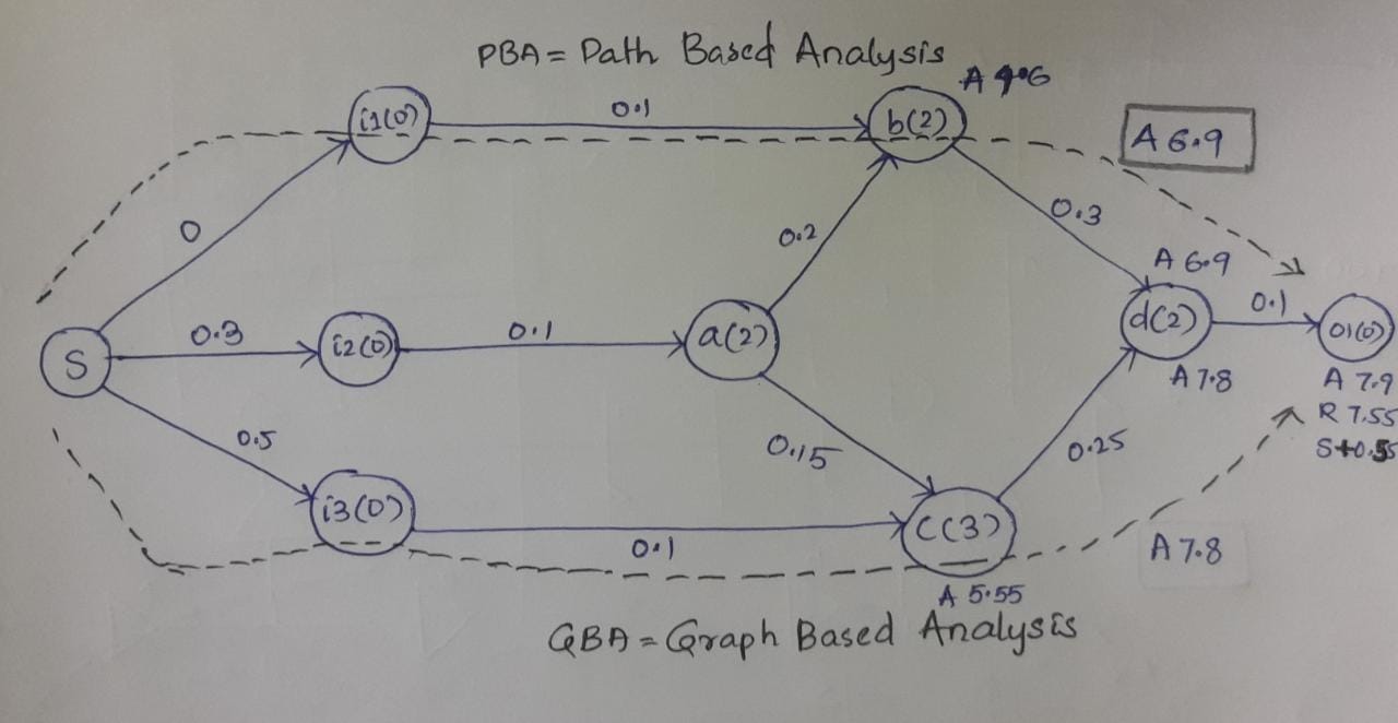 GitHub - Bandaanusha/STA_OPENTIMER