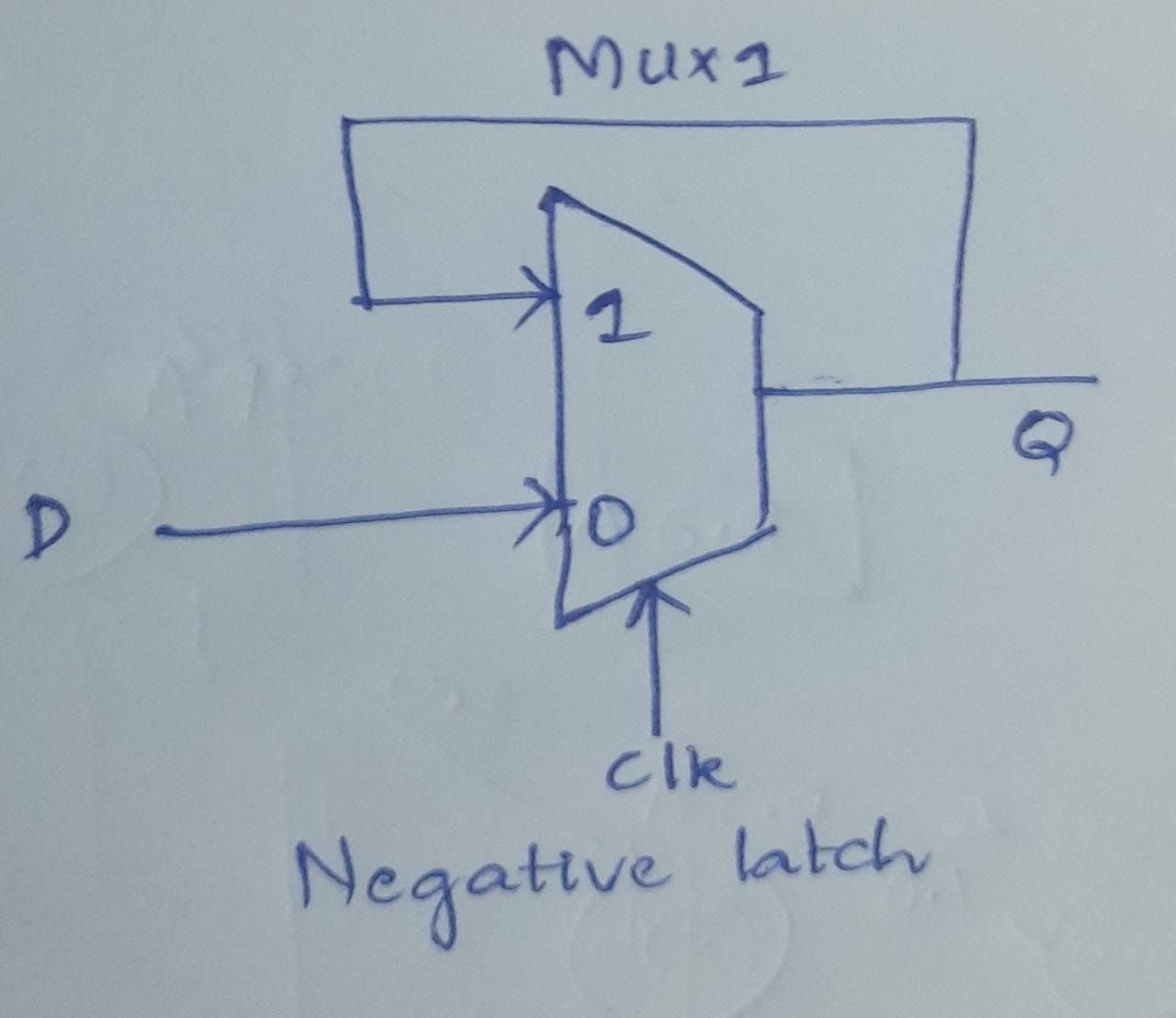 GitHub - Bandaanusha/STA_OPENTIMER