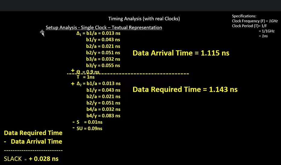 GitHub - Bandaanusha/STA_OPENTIMER