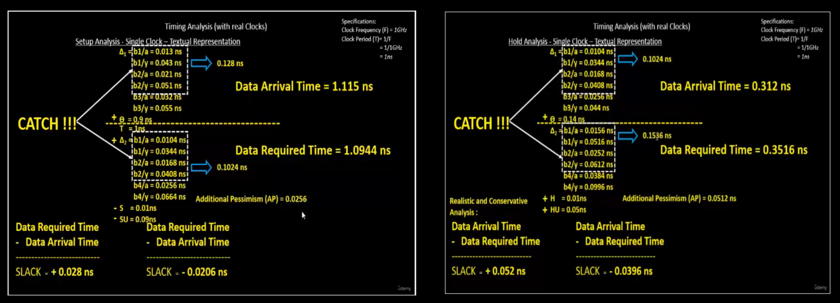 GitHub - Bandaanusha/STA_OPENTIMER