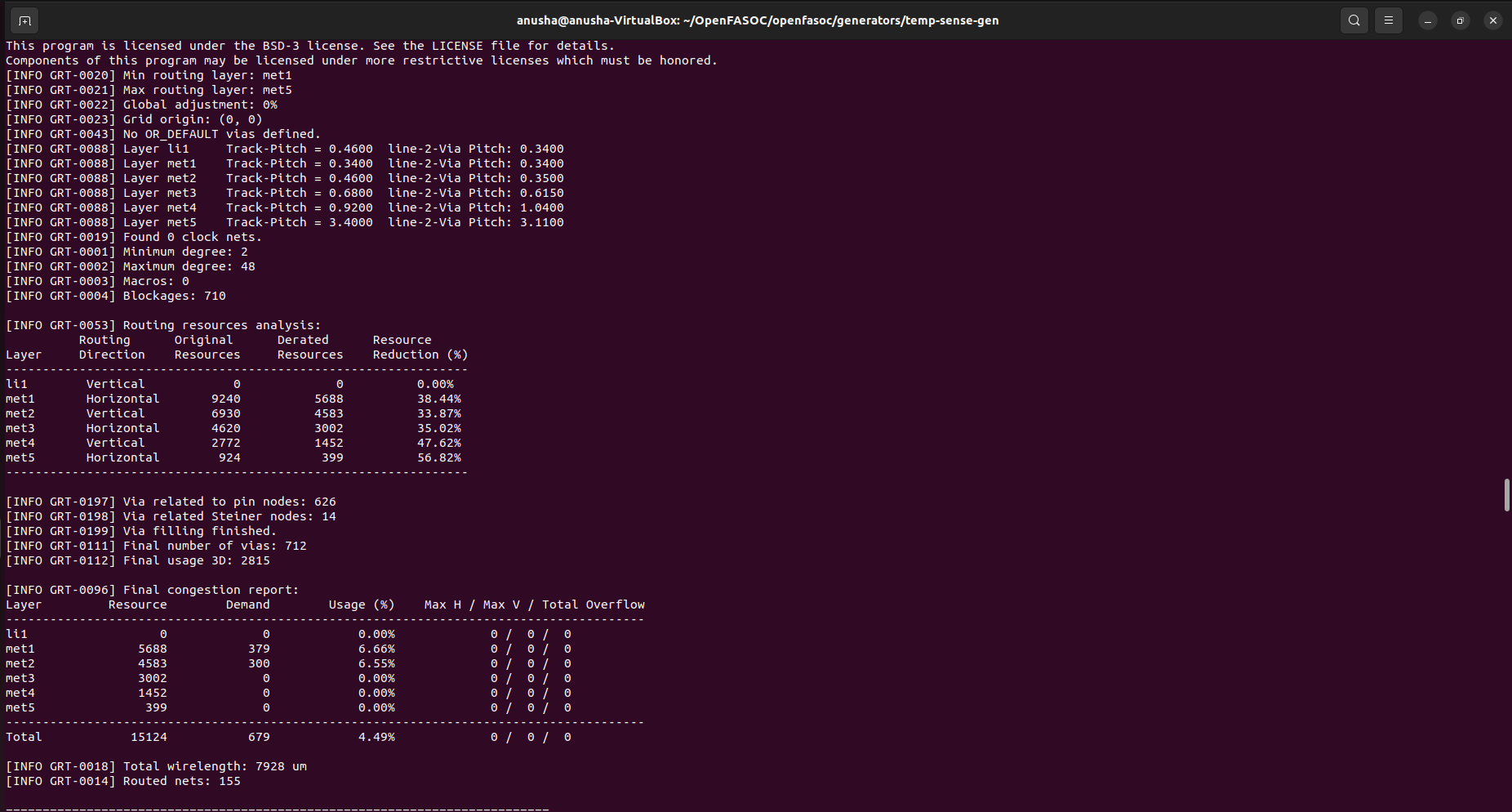 GitHub - Bandaanusha/OPENFASOC