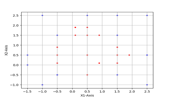 GitHub - euan-lee/machine-learning: error-back propagation algorithm입니다