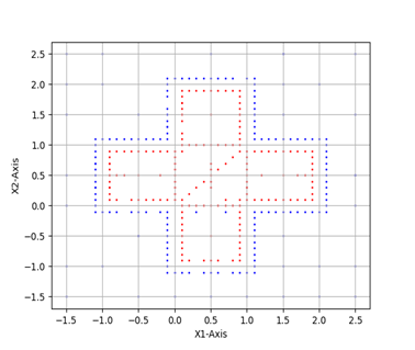 GitHub - euan-lee/machine-learning: error-back propagation algorithm입니다