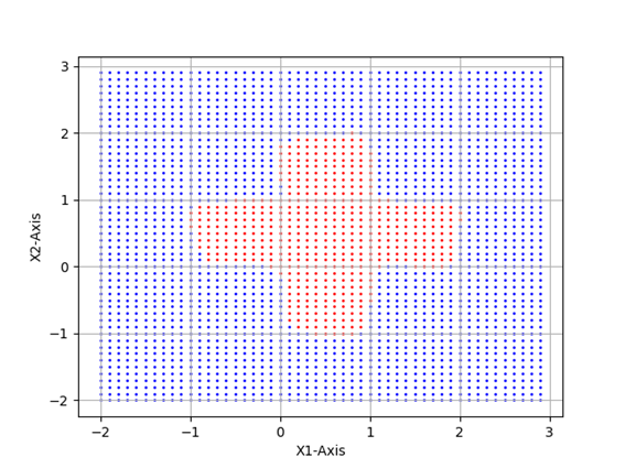 GitHub - euan-lee/machine-learning: error-back propagation algorithm입니다