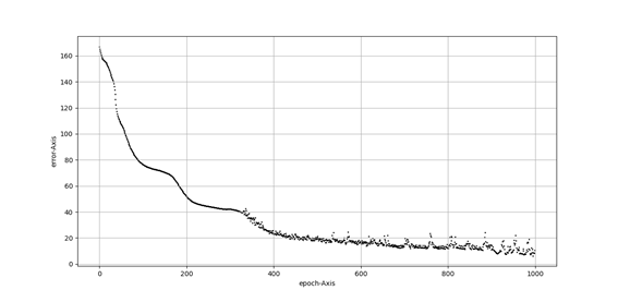 GitHub - euan-lee/machine-learning: error-back propagation algorithm입니다