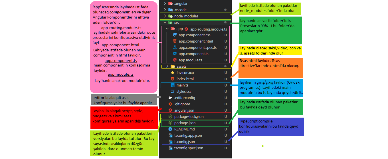 GitHub - ElshanMov/Angular15A-Z