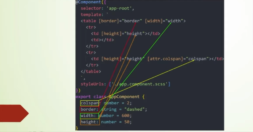 GitHub - ElshanMov/Angular15A-Z