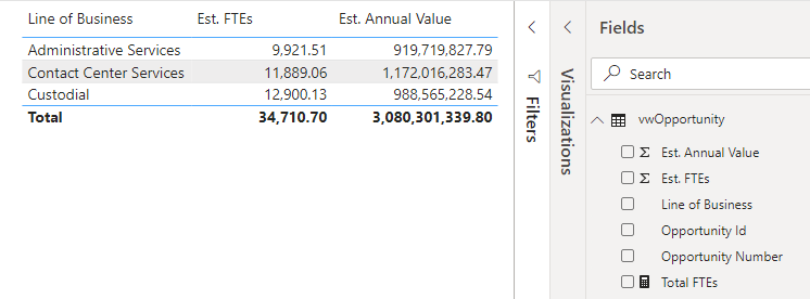 Creating calculation group removes the ability to summarize existing fields in Power BI model ...