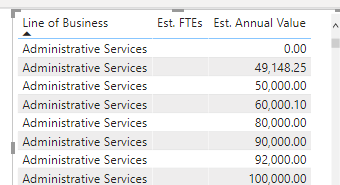 Creating calculation group removes the ability to summarize existing fields in Power BI model ...