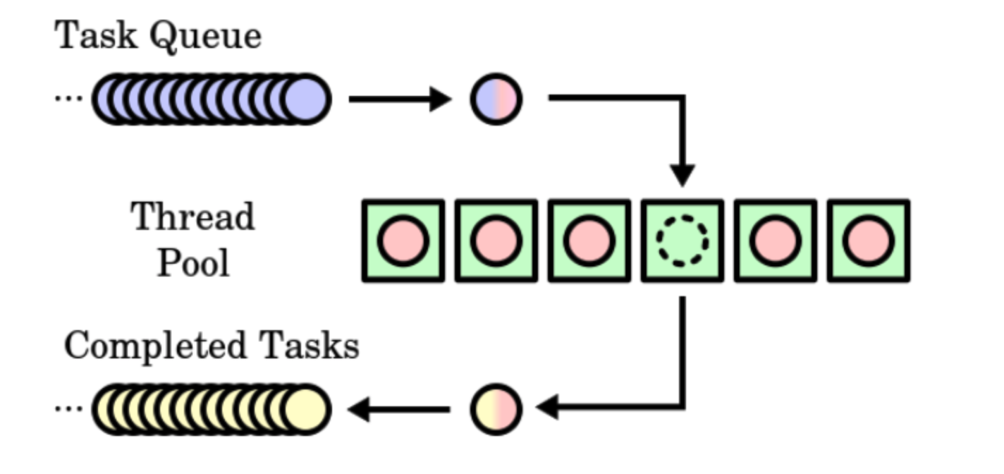 GitHub - kane97-ui/Demo_threadpool: a demo of threadpool