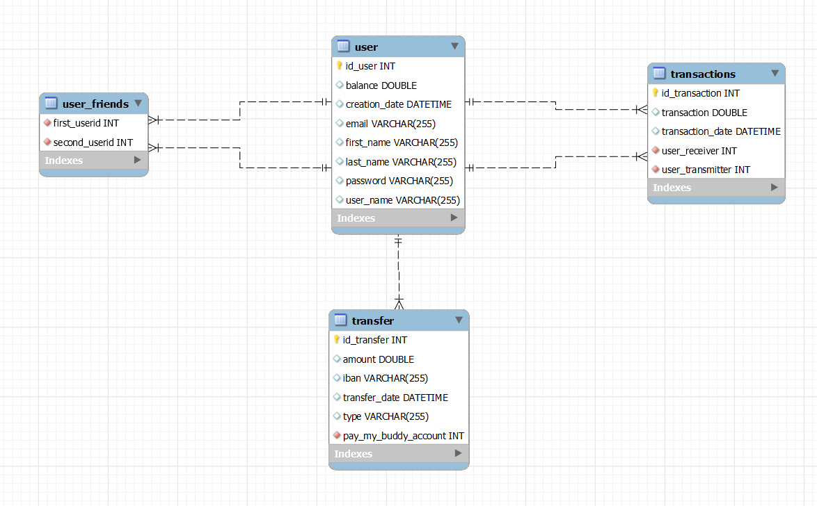 GitHub - baptjul/PayMyBuddy
