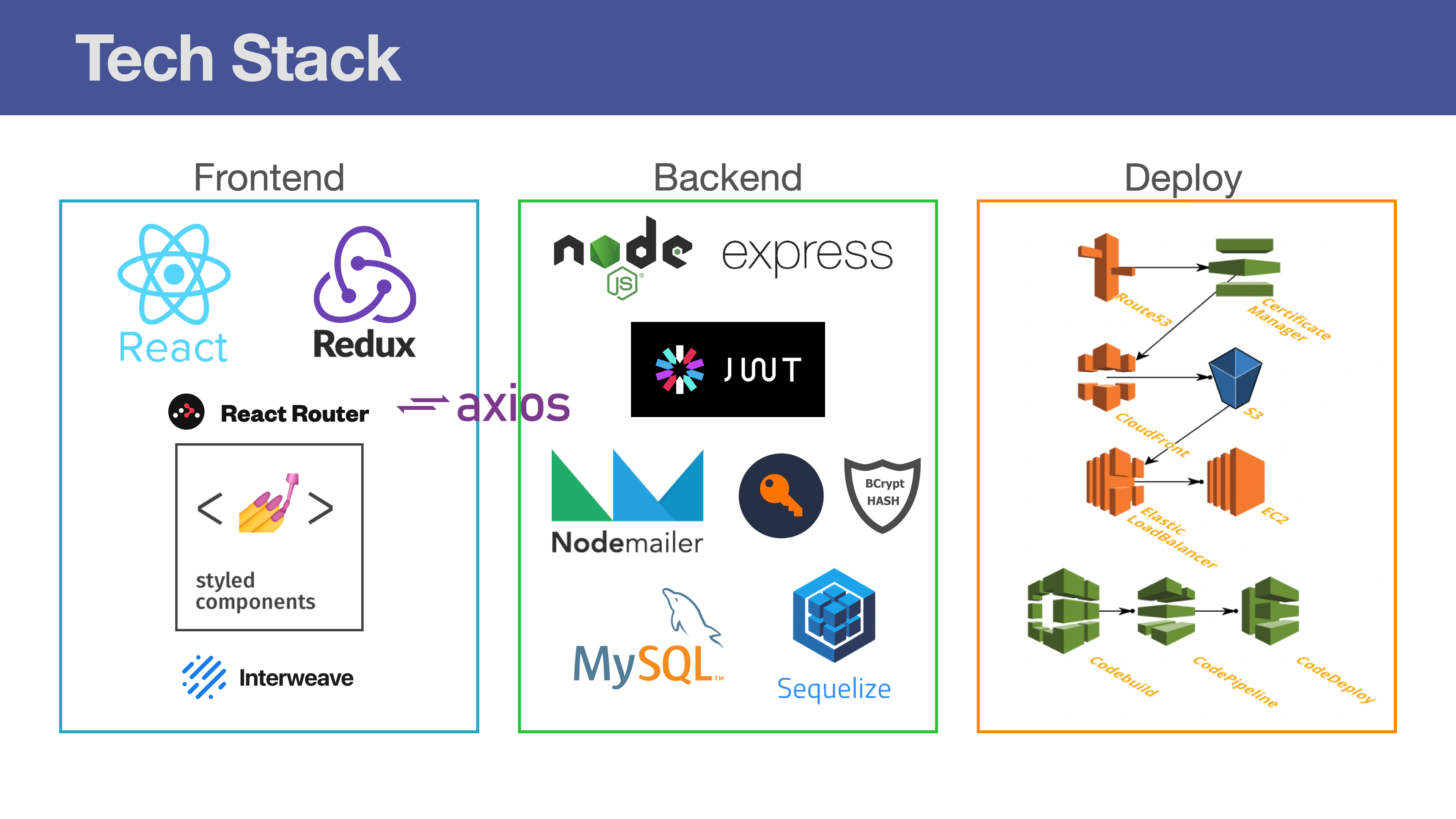 GitHub - codestates/LearnRegex: 정규표현식을 쉽게 배워보세요. learnregex.net