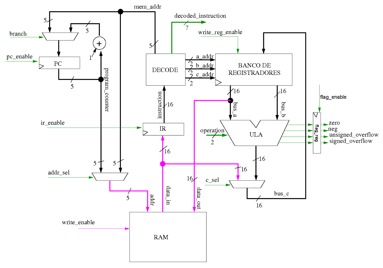 GitHub - juliasouz/sv_ks_project: SystemVerilog version of KS project
