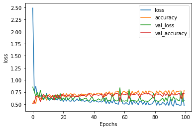 GitHub - sachin7695/Breast_Cancer_Kaggle_competition