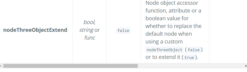 How to have the label at all times in ForceGraph3D · Issue #278 ...