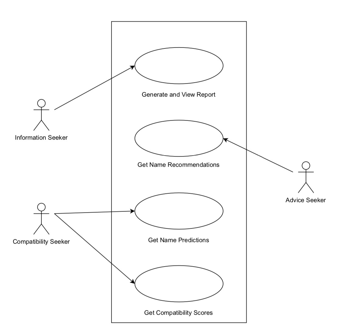 GitHub - mon772/Team30Project
