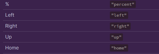 is "down" a special key? · Issue #1013 · helix-editor/helix · GitHub