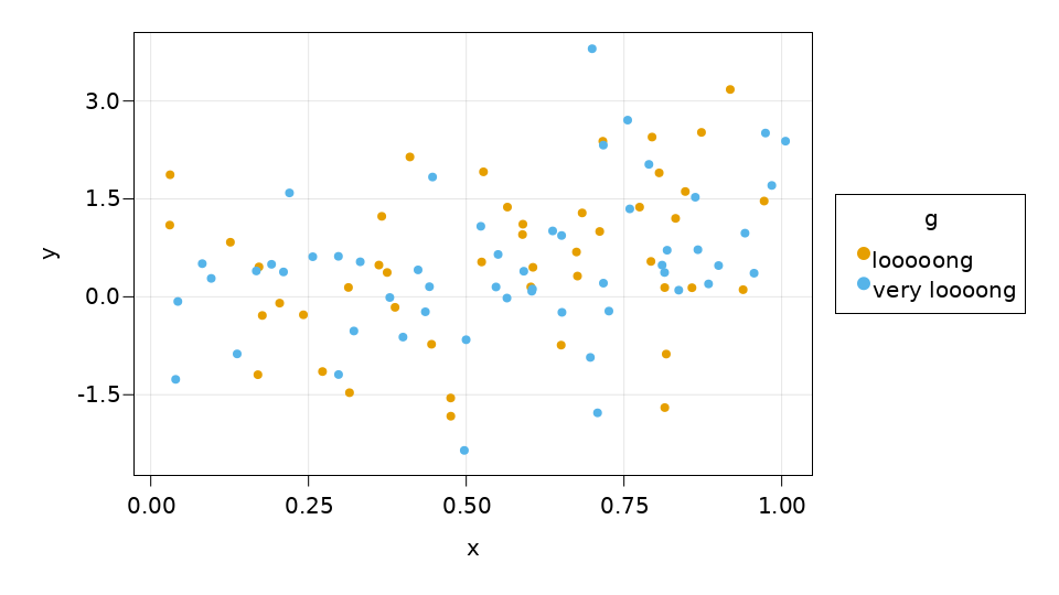 Adjusting the legend position · Issue #40 · MakieOrg/AlgebraOfGraphics.jl · GitHub