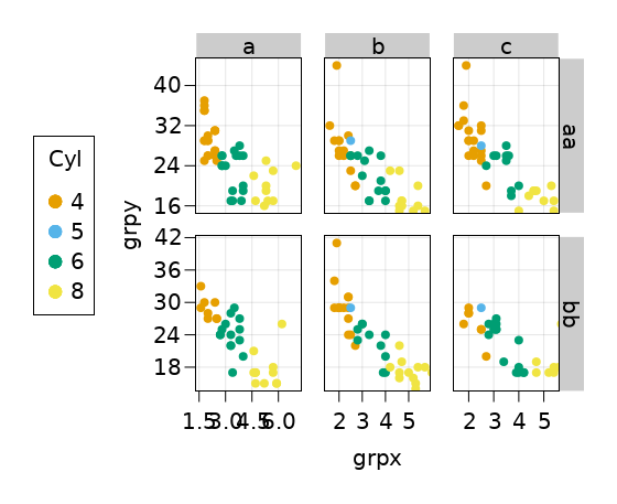Adjusting the legend position · Issue #40 · MakieOrg/AlgebraOfGraphics.jl · GitHub