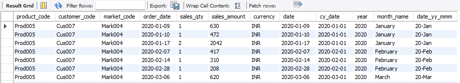 GitHub - EbGazar/Sales-Insights-Data-Analytics-Project: Data Analytics ...