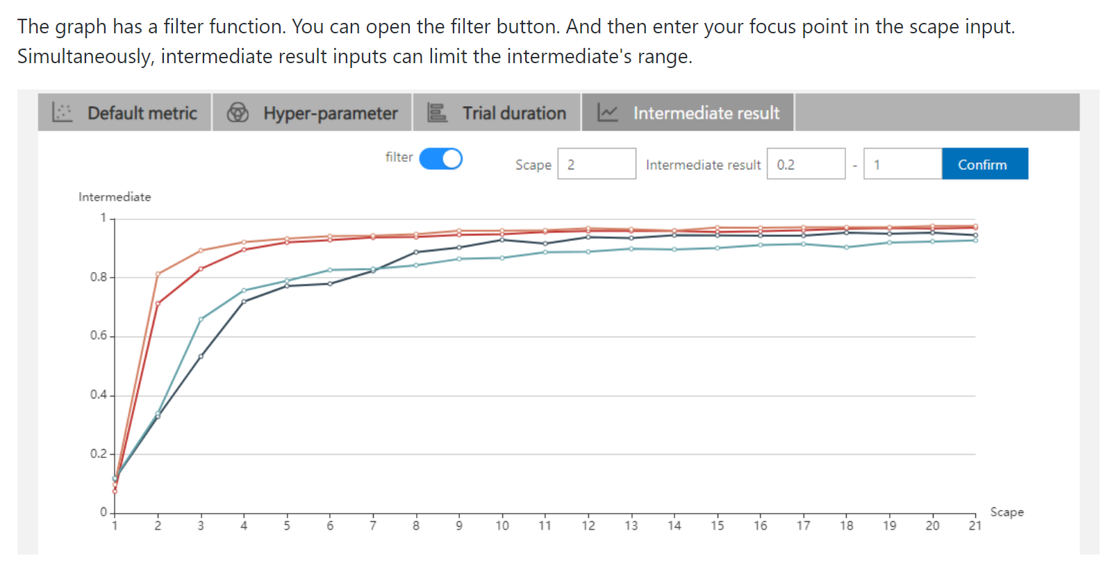 Update the doc of WebUI · Issue #1391 · microsoft/nni · GitHub