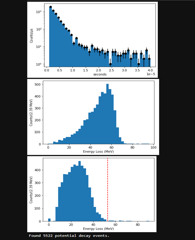 GitHub - briendeau/CosmicRayMuons: My cosmic ray muon research project ...