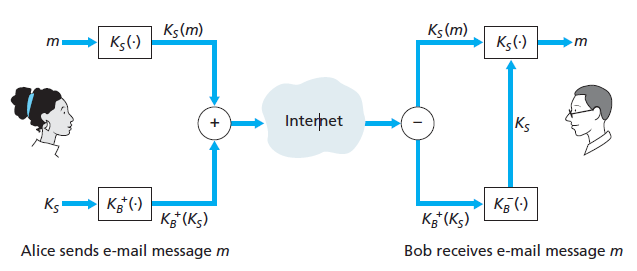 GitHub - alisanaygar/encrypted-chat-program: Encrypted Chat Program ...